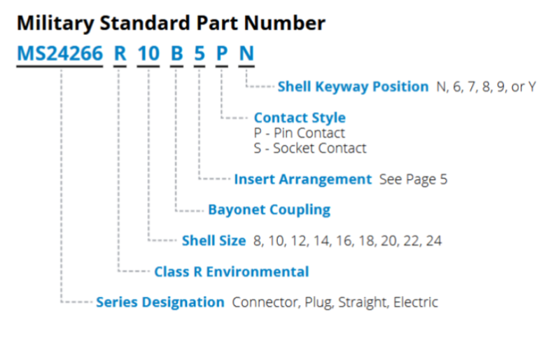 MS24266 + Contacts GC Electronics